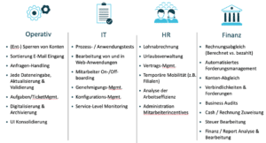 RPA Software - mit KI Büroprozesse effizienter gestalten